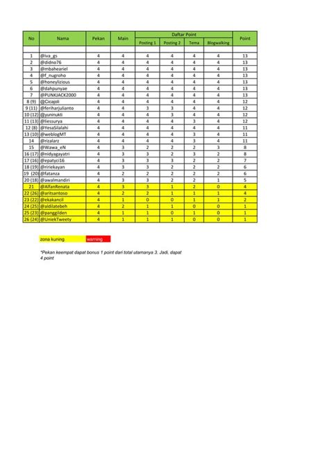 Klasmen Pekan 4 Liga Blogger Indonesia 2014 PDF