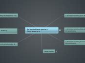 Software Development Fundamentals Mindomo Mind Map