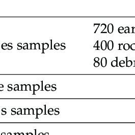 The Dataset In This Paper Each Sample Is An Image The Landslide