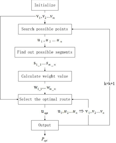 figure 1 from a mismatch diagnostic method for tercom based underwater