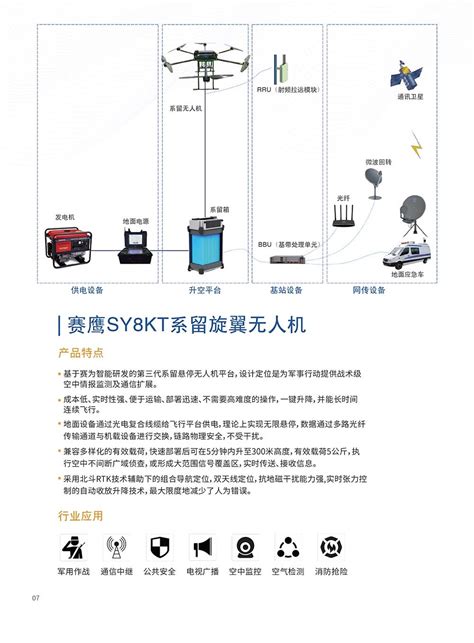 工业无人机 赛为智能人工智能软硬件产品及解决方案提供商