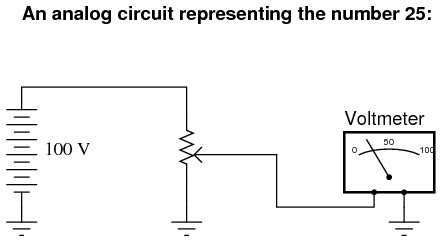 Computational Circuits Practical Analog Semiconductor Circuits Electronics Textbook
