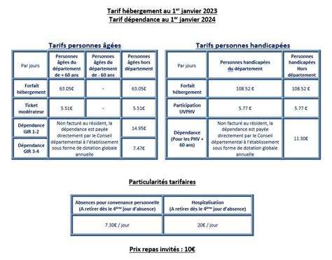 Tarifs 2024 Ehpad Putanges