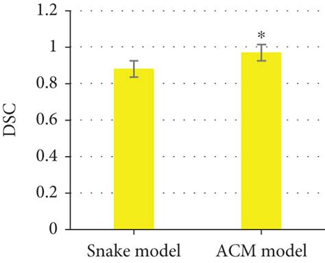 MCC And DSC Comparison Of Two Algorithms A MCC And B DSC