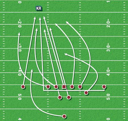 Punt Formation