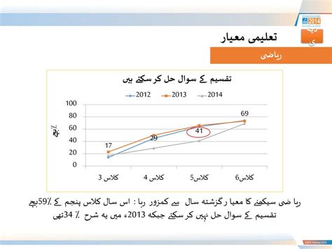 ضلع راجن پور Ppt Download