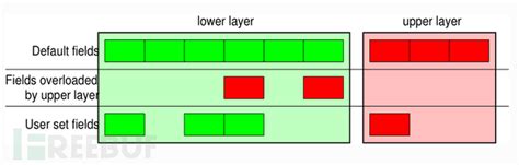 Scapy：用python编写自己的网络抓包工具python Scapy 抓包 Csdn博客