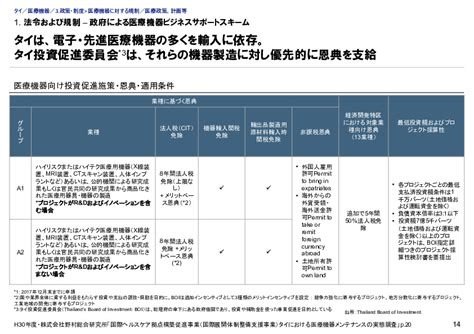 1 法令および規制 政府による医療機器ビジネスサポートスキーム（h30年度・株式会社野村総合研究所 「国際ヘルスケア拠点構築促進事業
