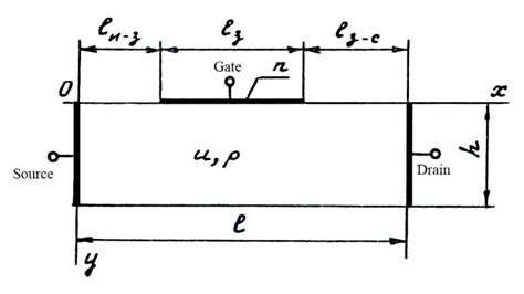 Two Dimensional Computing Area Of Mesfet Model Download Scientific Diagram