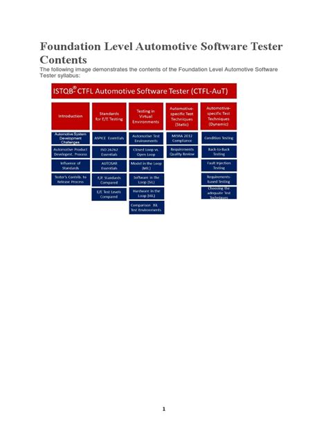 Foundation Level Automotive Software Tester Contents Pdf Software Testing Systems Engineering