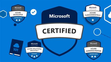 Free Microsoft Azure Certification 2023 By Musunuru 52 Off