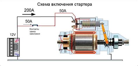 Стартер ВАЗ 2107 – устройство, схема подключения + Видео