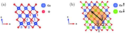 Cuo Crystallographic And Magnetic Unit Cells A Crystallographic Unit Download Scientific