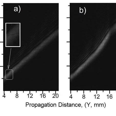 A Schematic View Of Experimental Set Up The Inductive Probe Is