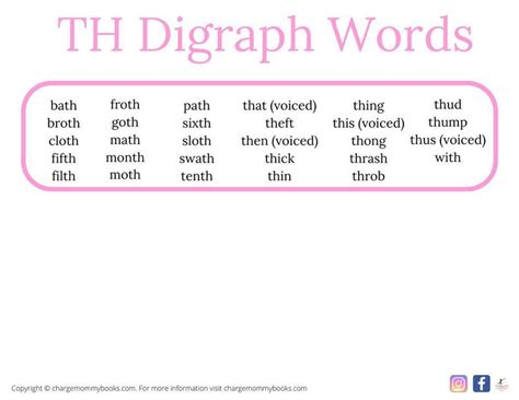 What are Digraphs: Consonant Digraphs with Digraph Lists