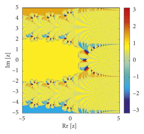 Basins Of Attraction Of Iterative Methods Q1q3 And E1e9 For Download Scientific Diagram