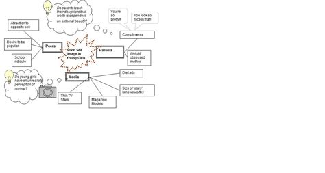 K21 Research Questions Concept Map