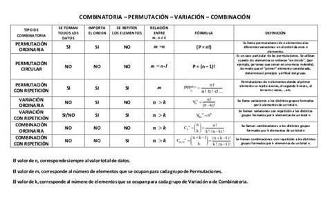 Combinatoria