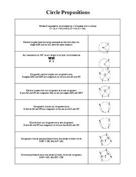 Circle Propositions By Doctor M TPT