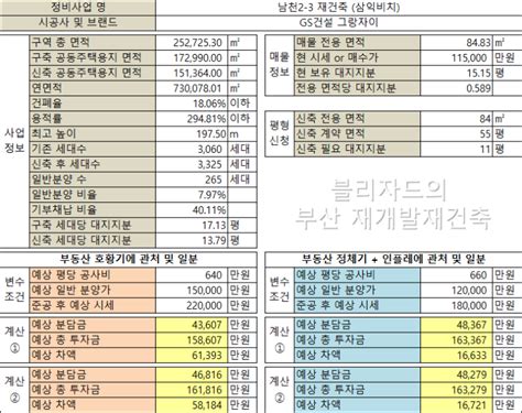 남천2 3 재건축 사업성 분석 삼익비치 네이버 블로그