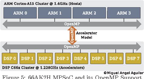 Figure 1 From Automatic Parallelization And Accelerator Offloading For