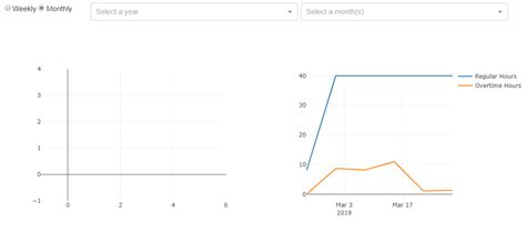 Python In Dash How Do I Use A Callback To Update A Graph When A