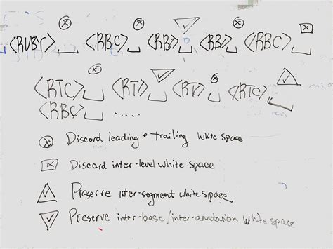 Css Ruby Layout Module Level