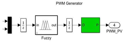 Battery Charge Control In Solar Photovoltaic Systems Based On Fuzzy Logic And Jellyfish