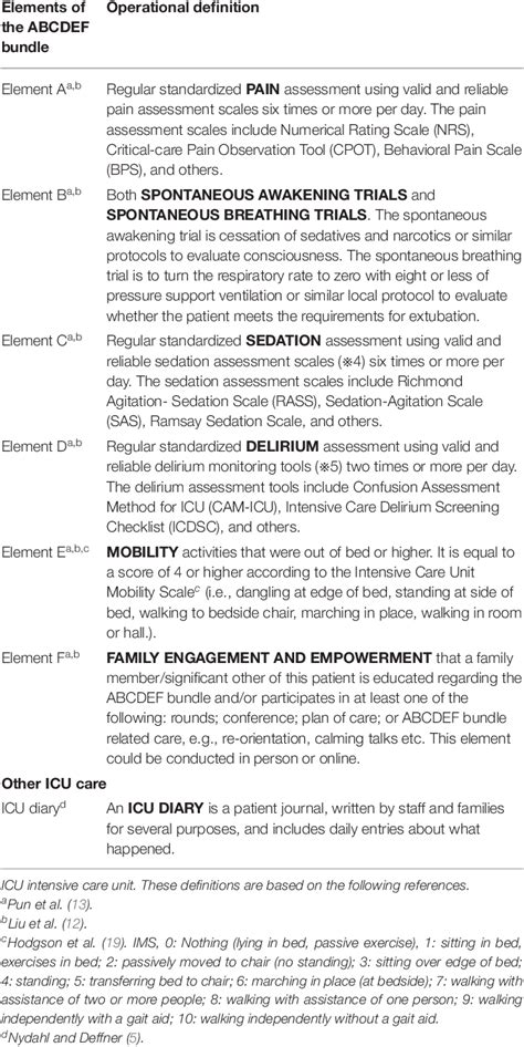 Implementation Of The Abcdef Bundle For Critically Ill Icu Patients