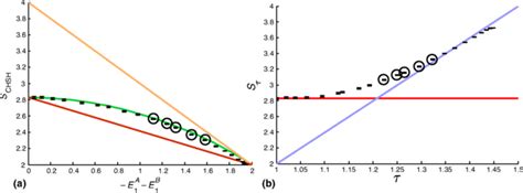 Testing The Boundary Of Quantum Correlations With The Tilted Bell