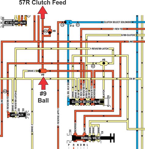 Shift Pointers No Ball No Reverse Transmission Digest