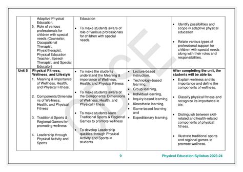 Cbse Class 11 Physical Education Syllabus 2024 Pdf Download Here