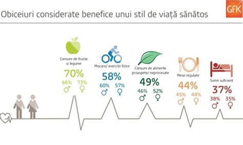 Ghid pentru un stil de viață sănătos Clinica Matcord
