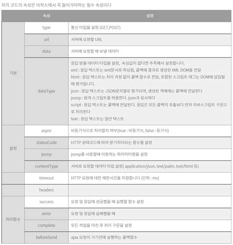 Spring에서 Ajax사용
