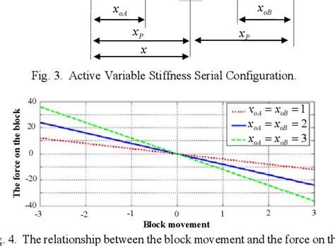 [pdf] An Active Passive Variable Stiffness Elastic Actuator For Safety Robot Systems Semantic