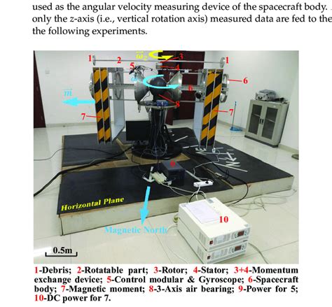 Ground Experimental System Download Scientific Diagram