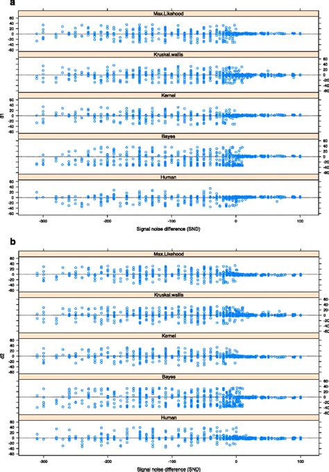 Impact Of Snd Signal Noise Difference On Algorithms Maximum Download Scientific Diagram