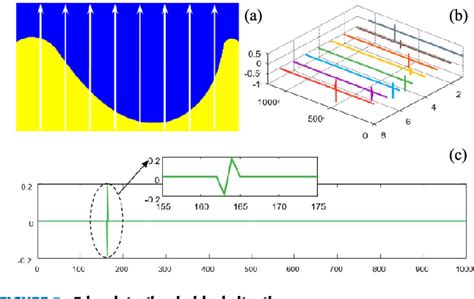 Figure 1 From Curvature Based Machine Vision Method For Measuring The Dimension Of Ball Screws