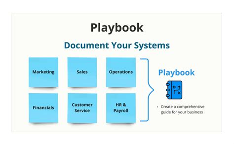 Create A Playbook Effortless Workflows