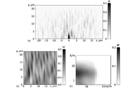 Wavelet Analysis Of The Sample J ¼ 100 Lacm 2 Annealing And Download Scientific Diagram