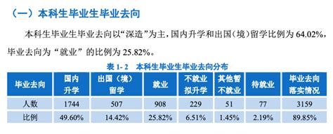哪些大学计算机就业前景更好？看一下毕业生就业报告 知乎