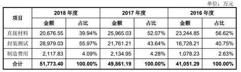 Ddr5内存接口芯片产业链跟踪：澜起科技vs Rambus 知乎