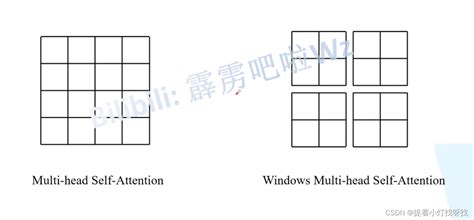 Swin Transformer详解 Patch Partition Csdn博客