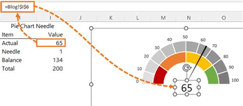 Speedometer Chart In Excel Excel Speedometer Charts • My Online