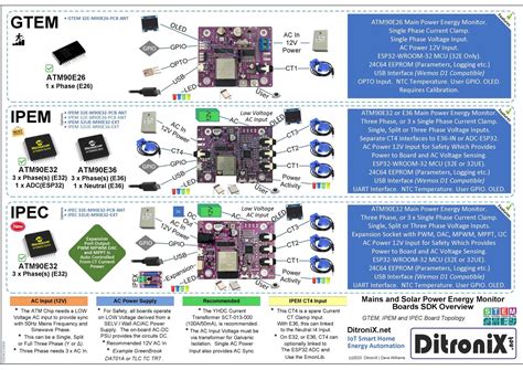 Mains And Solar Power Energy Monitor Boards Sdk Overview Mains And Solar Power Energy Monitor Boards Sdk Overview