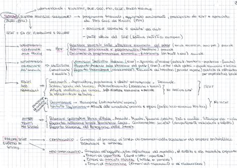 Schemi Statistica Mappe Concettuali Per La Preparazione Allesame