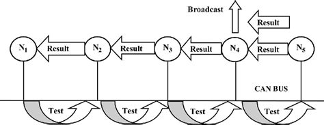 Figure 1 From Adaptive Fault Diagnosis Algorithm For Controller Area