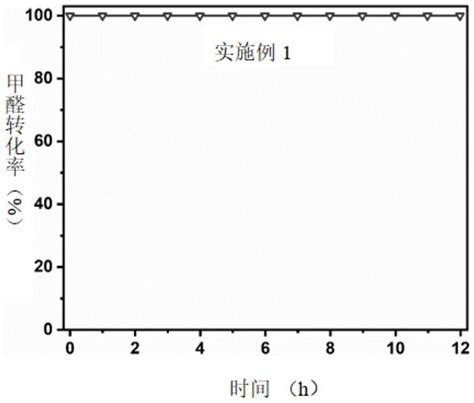 一种分子筛催化剂及其制备方法和应用