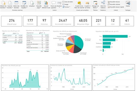 8 Idees De Power Bi Design Tableau De Bord Visualisation De Donnees Images