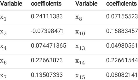 Selected Variables And Regression Coecients Download Scientific Diagram